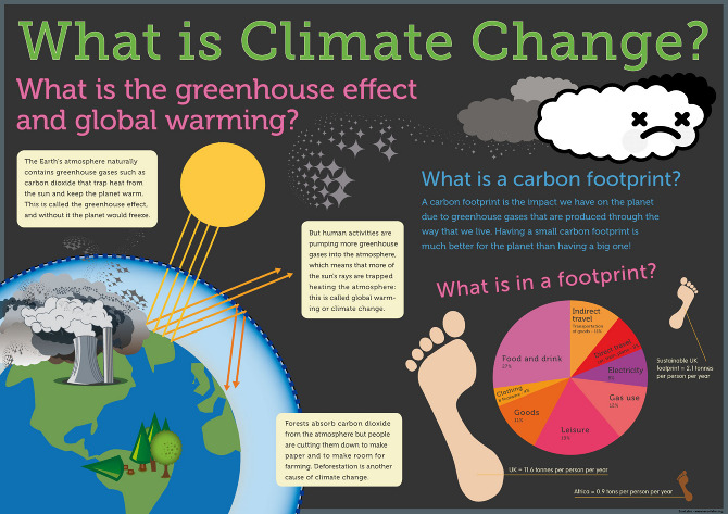 Ecology center posters for children - EcoLabs